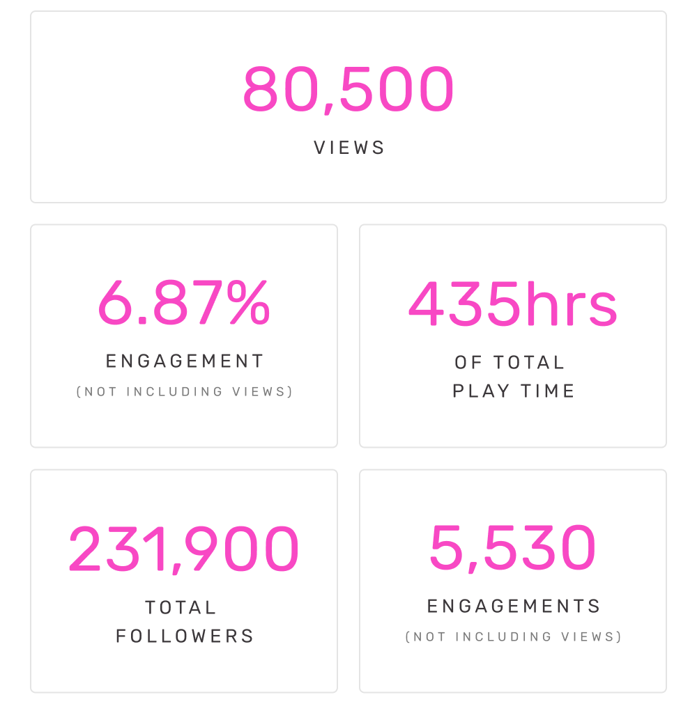 Case Study: TikTokkers Show Their Glow for The Organic Pharmacy - TRIBE