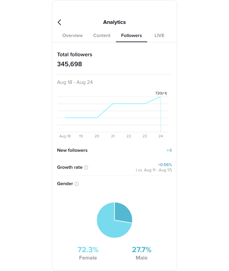 Here’s How to Understand Your TikTok Analytics - TRIBE