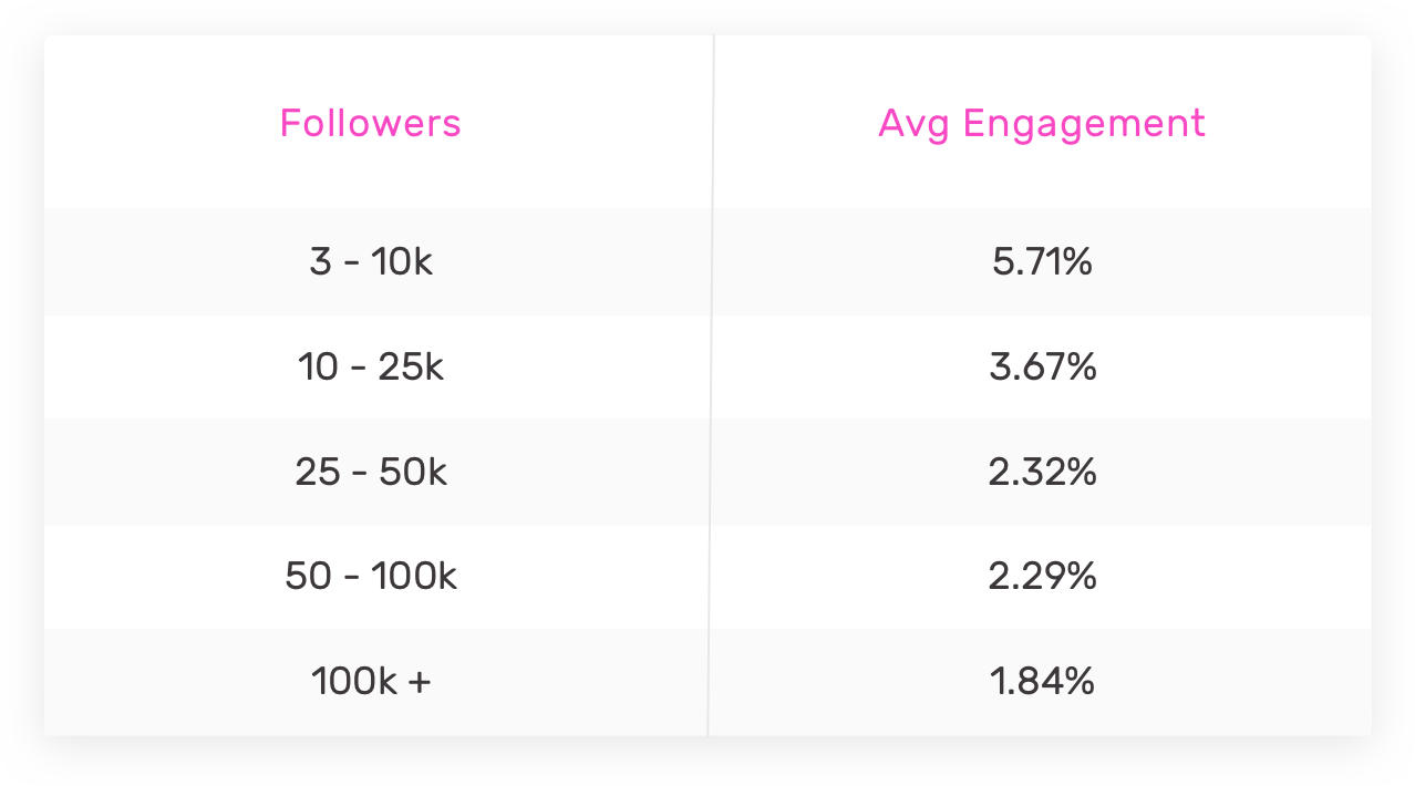 Influencer Marketing = Massive Opportunity - TRIBE