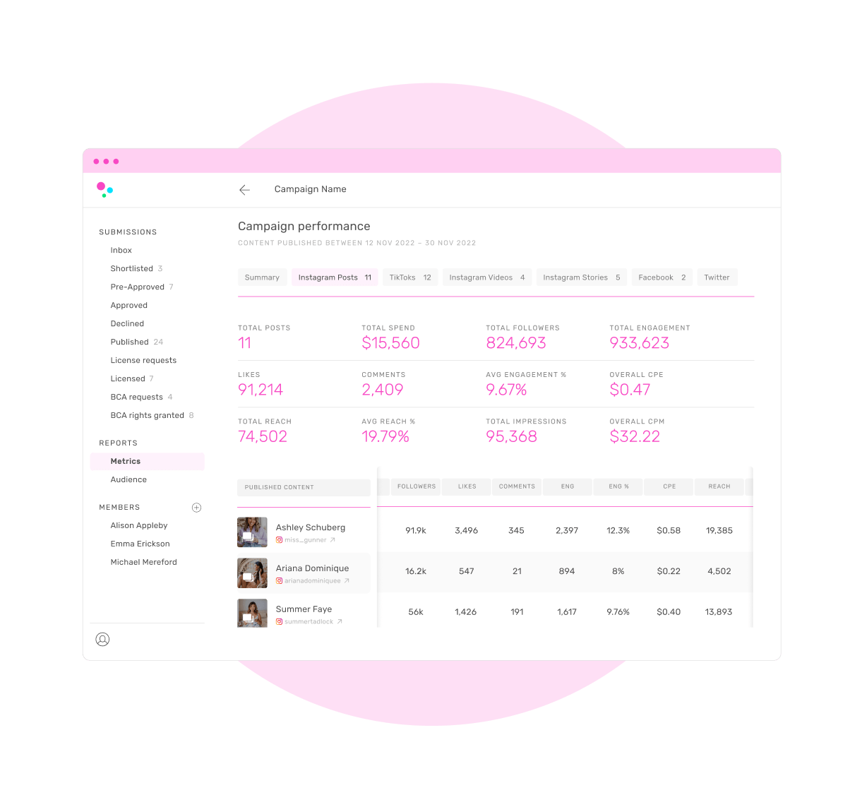 TRIBE | Branded Content and Influencer Marketing